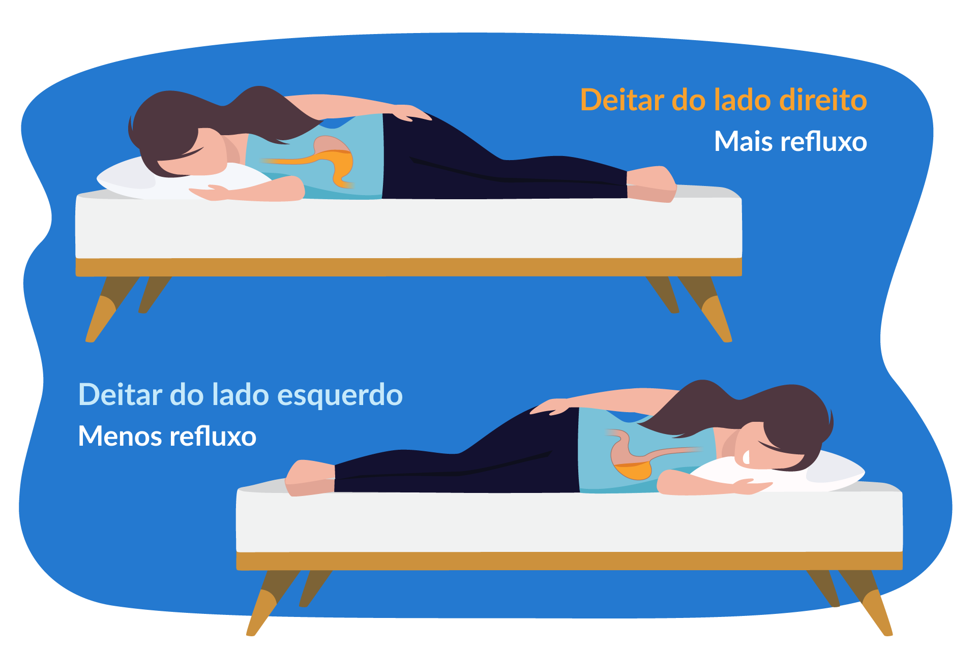 Qual é a Melhor Posição Para Dormir? | 2025